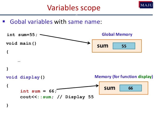 Cs1123 8 functions
