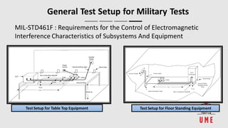 Conducted susceptibility cs114_cs115_cs116 tests details | PDF