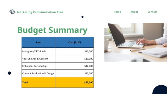 CS11524_Akhata K_Marketing Communication Plan_A2_PPT.pptx