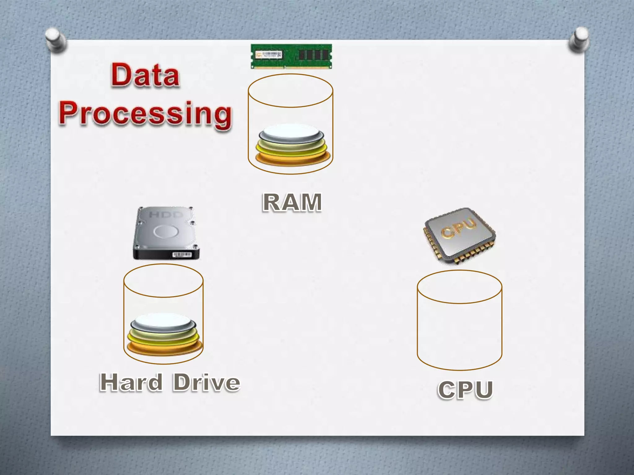 Types of Computer Memories | PPT