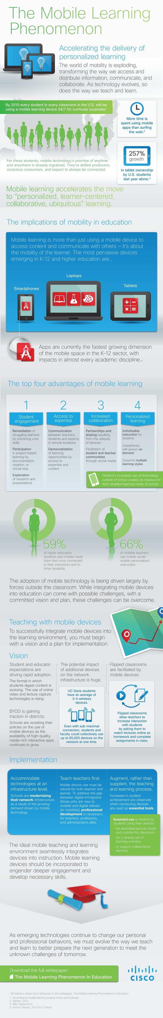 Cisco Mobile In Education Infographic | PDF