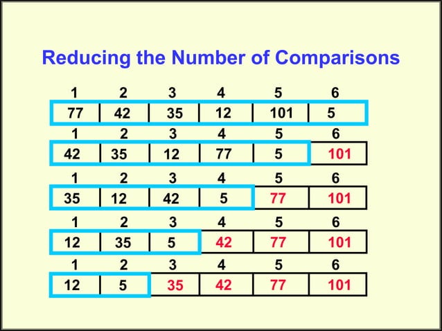 Bubble Sort Python | PPT | Technology & Computing