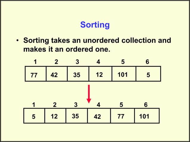 Bubble Sort Python | PPT | Technology & Computing