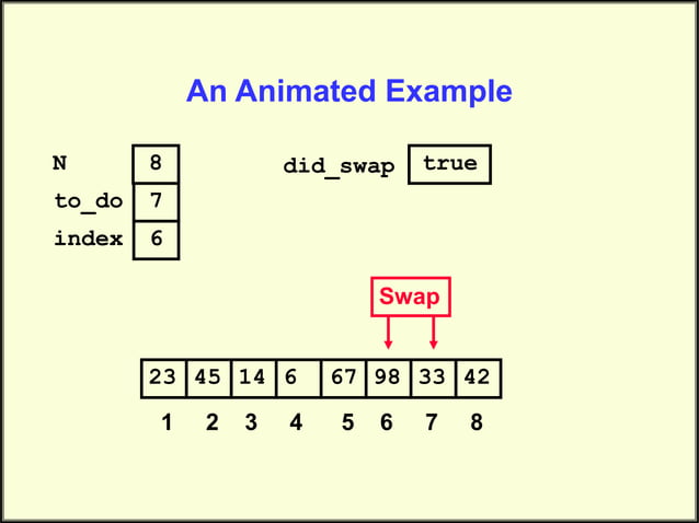 Bubble Sort Python | PPT | Technology & Computing