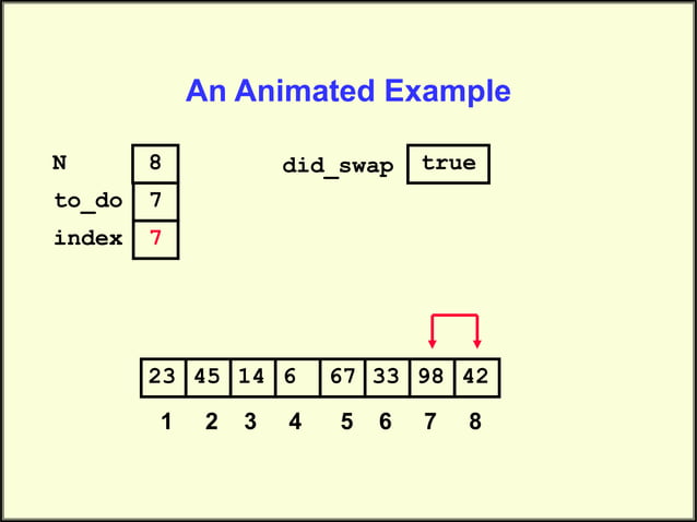 Bubble Sort Python | PPT | Technology & Computing
