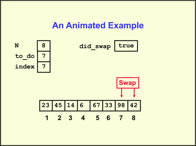 Bubble Sort Python Ppt 6386