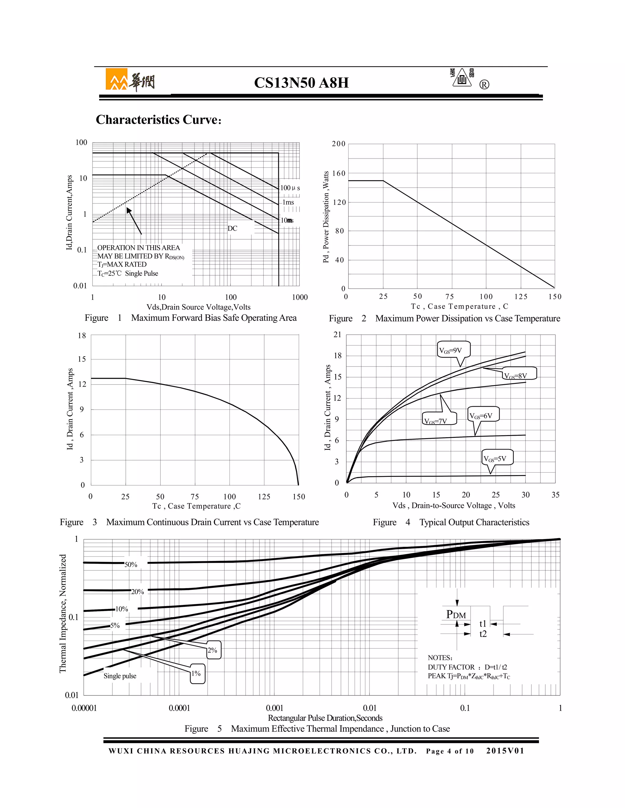Original N-Channel Mosfet CS13N50 13N50 500V 13A TO-220 New | PDF