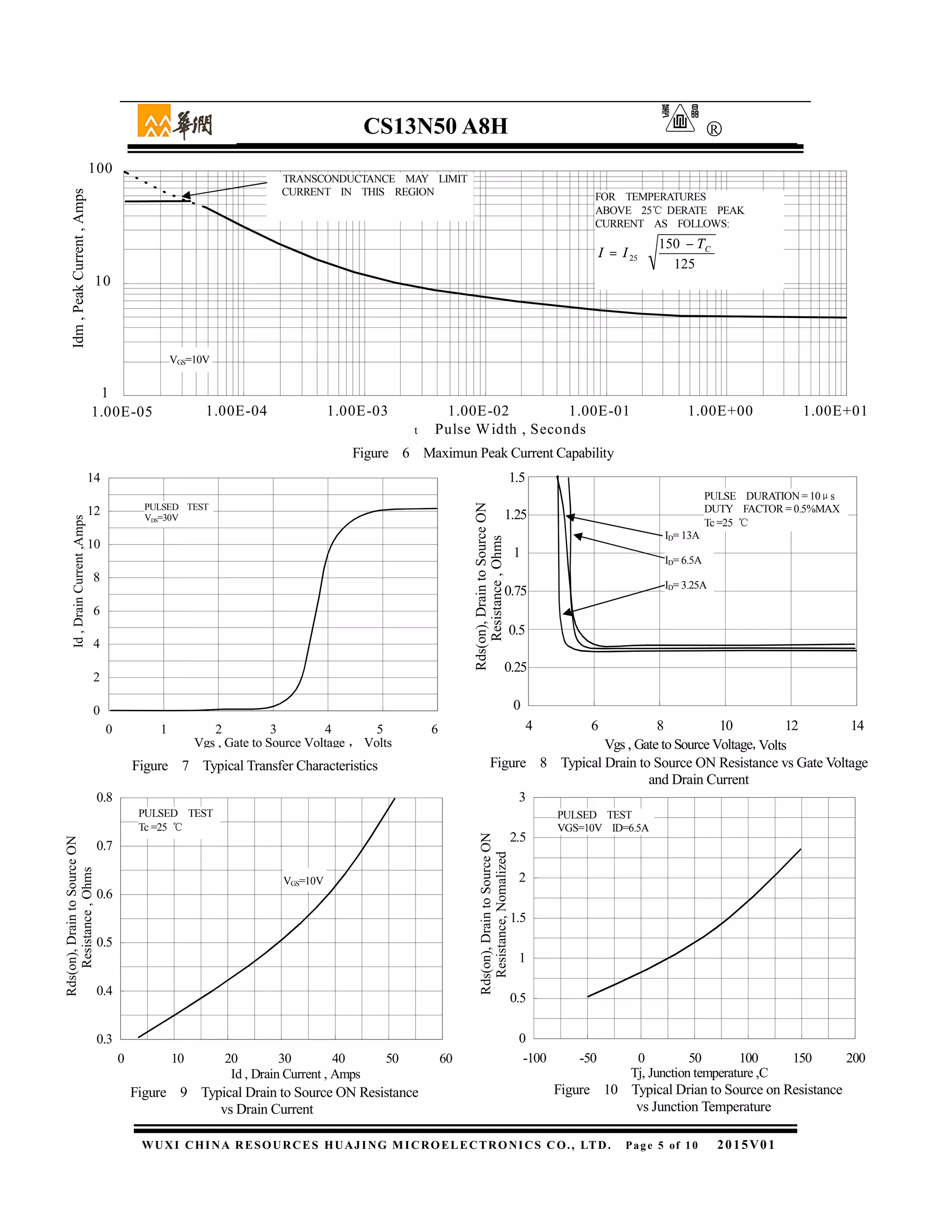Original N-Channel Mosfet CS13N50 13N50 500V 13A TO-220 New | PDF