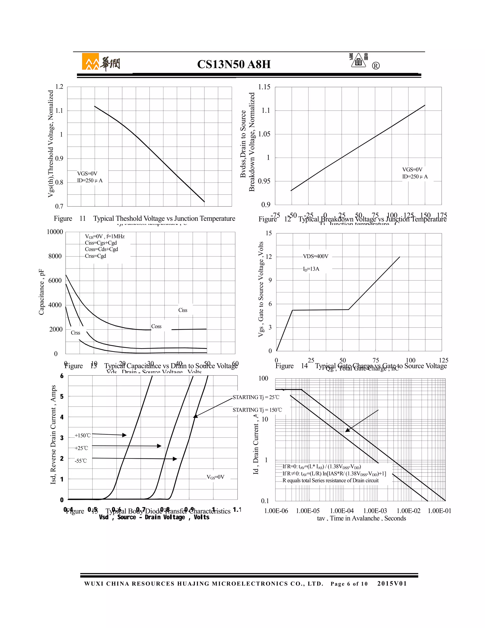 Original N-Channel Mosfet CS13N50 13N50 500V 13A TO-220 New | PDF
