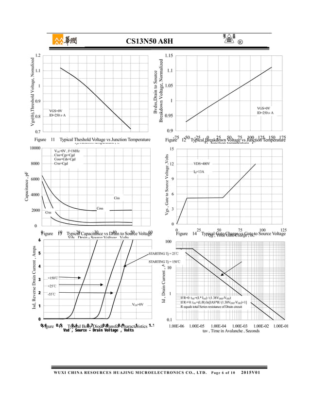 Original N-Channel Mosfet CS13N50 13N50 500V 13A TO-220 New | PDF