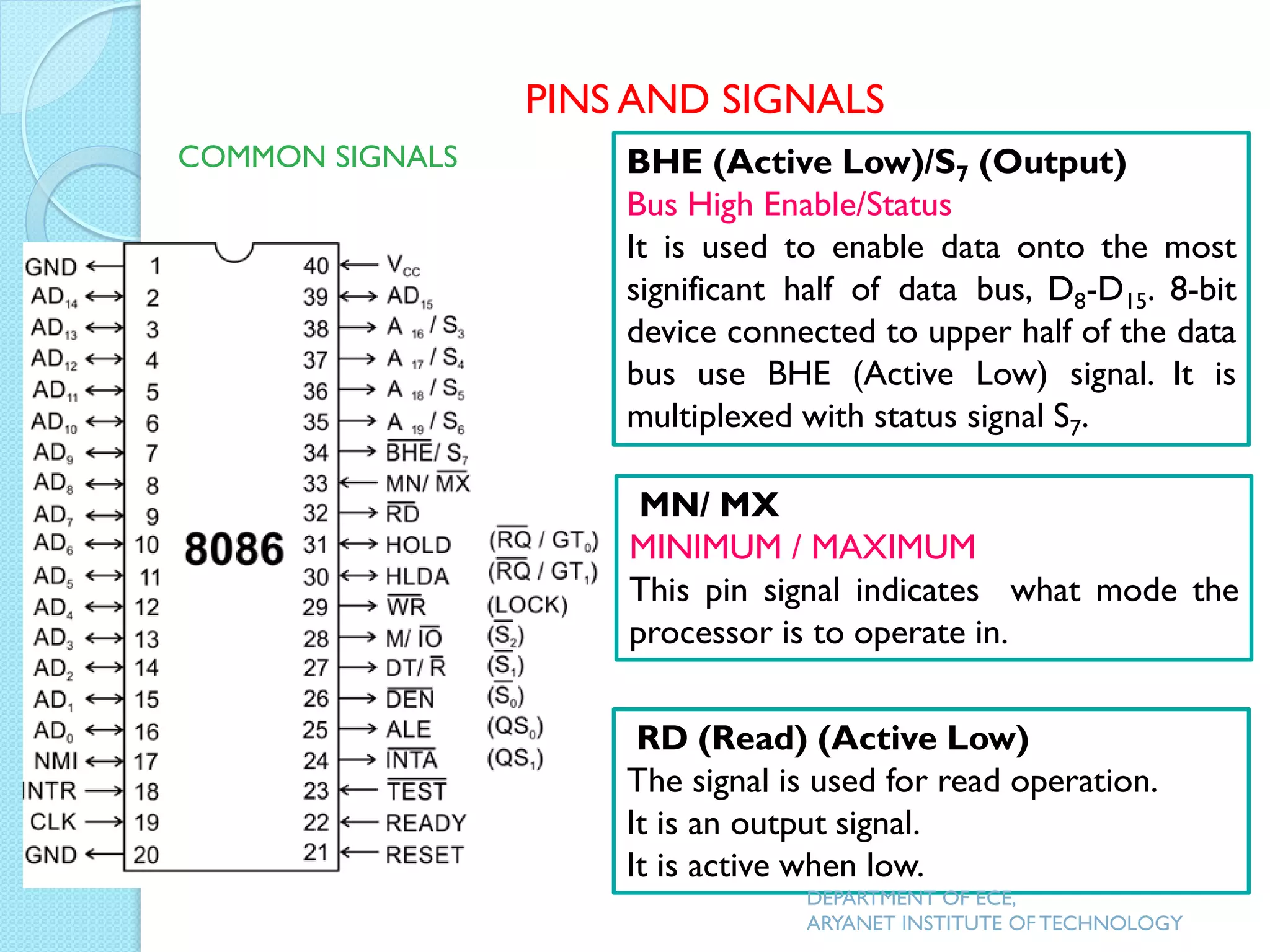 8086 MICROPROCESSOR | PDF