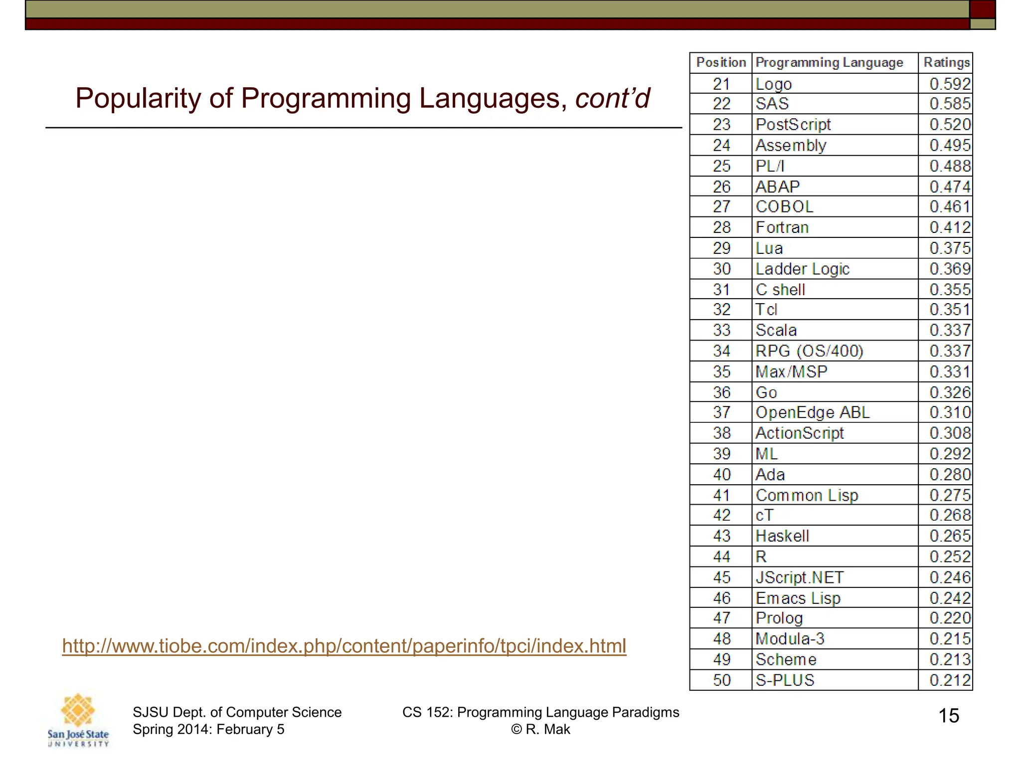 Programming Language Paradigms February.ppt | Programming Languages | Computing