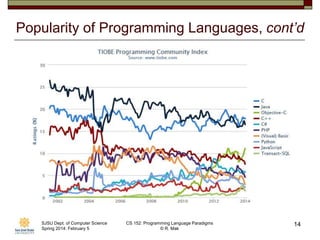 Programming Language Paradigms February.ppt | Programming Languages ...