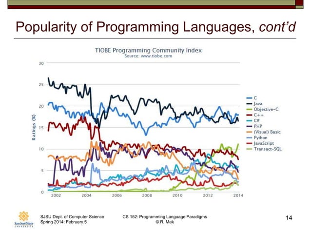 Programming Language Paradigms February.ppt | Programming Languages ...
