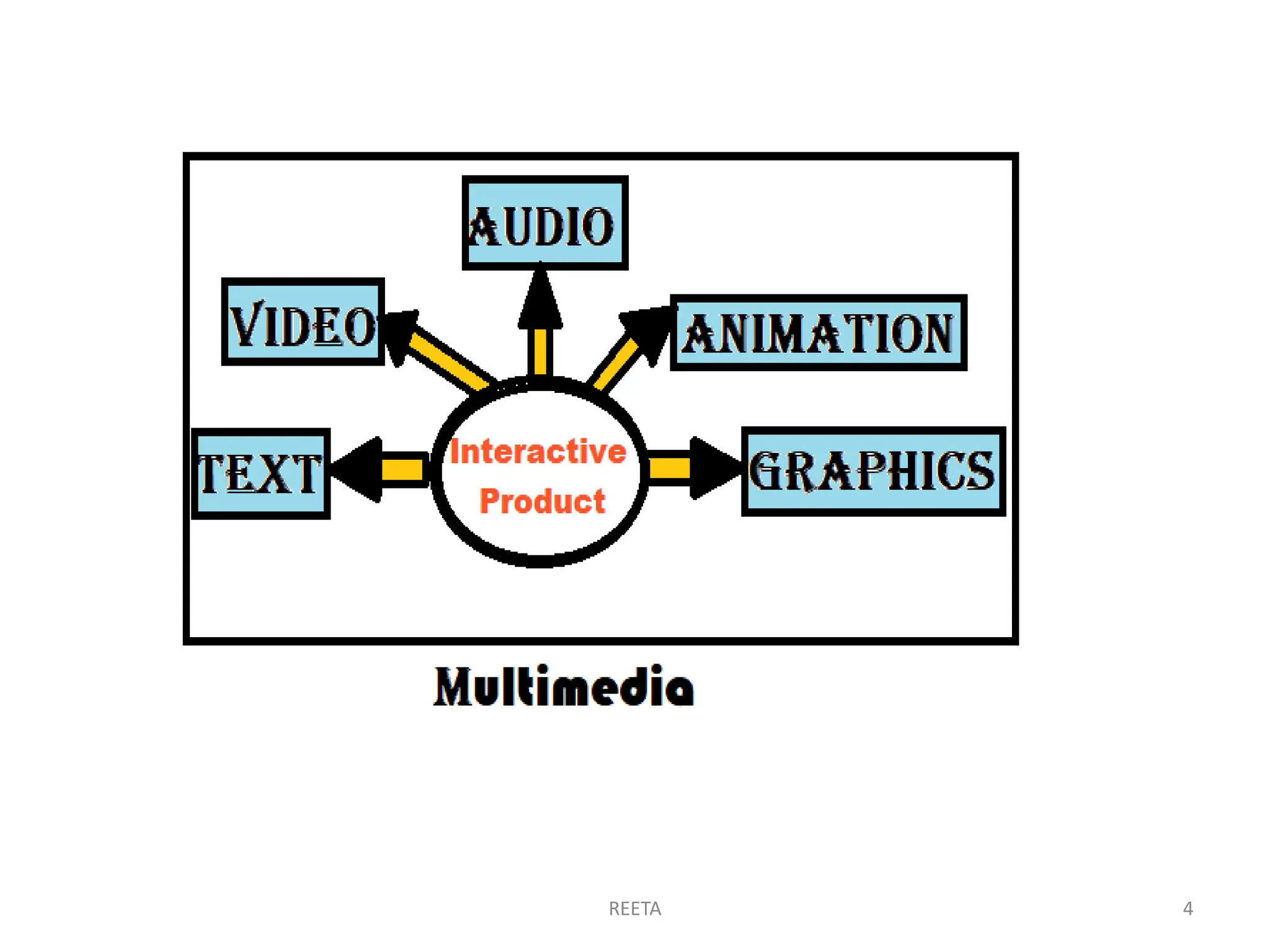 CS154Chp1-Introductiontomultimedia.pptdf | PPT