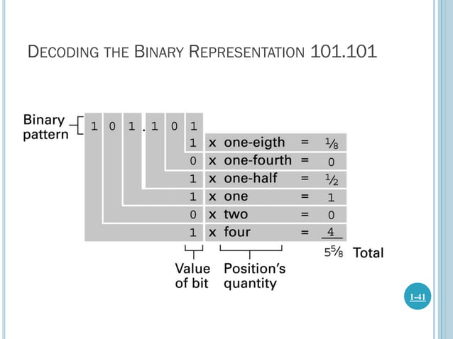 Cs160 chapter 1 | PPT