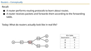 Routers: IP Routers in Real Life: Router Components (Planes) | PPTX
