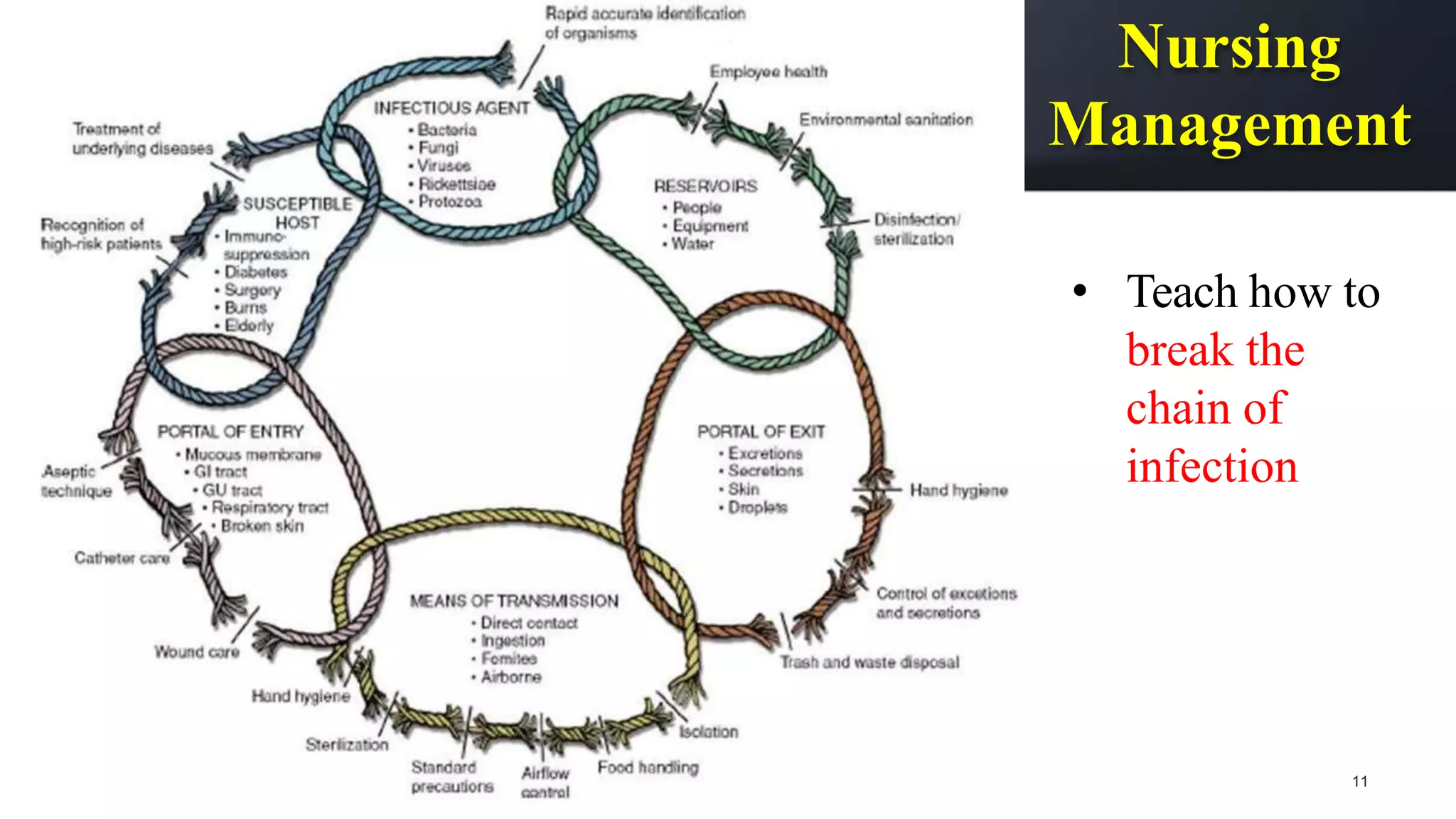 CS 17-18 Management of Upper Respiratory Tract Disorders (1).pptx