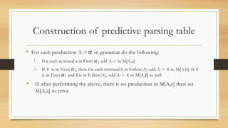 CS17604_TOP Parser Compiler Design Techniques | PPT