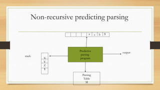 CS17604_TOP Parser Compiler Design Techniques | PPT