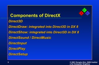 Introduction to DirectX in 2002 from D.Kim