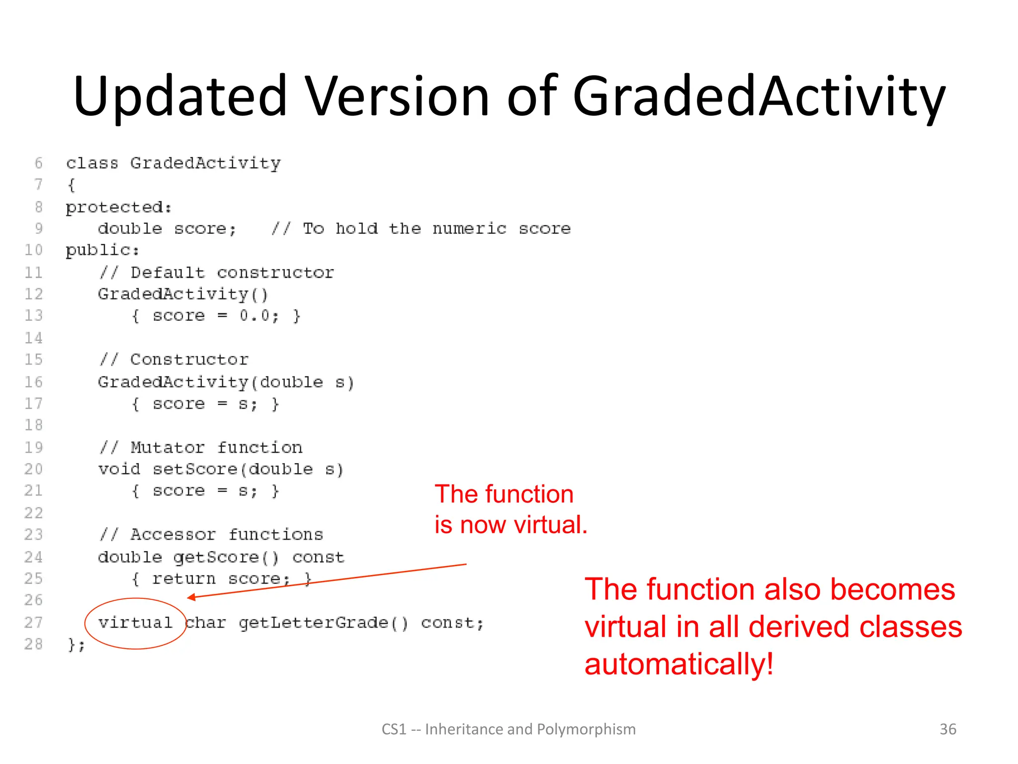 Cs1lesson15 Inheritance In C Programmming Language Pptx