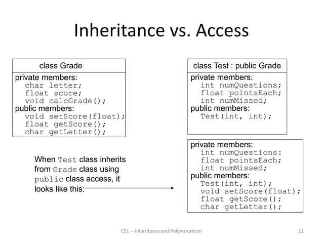 Cs1lesson15 Inheritance In C Programmming Language Pptx