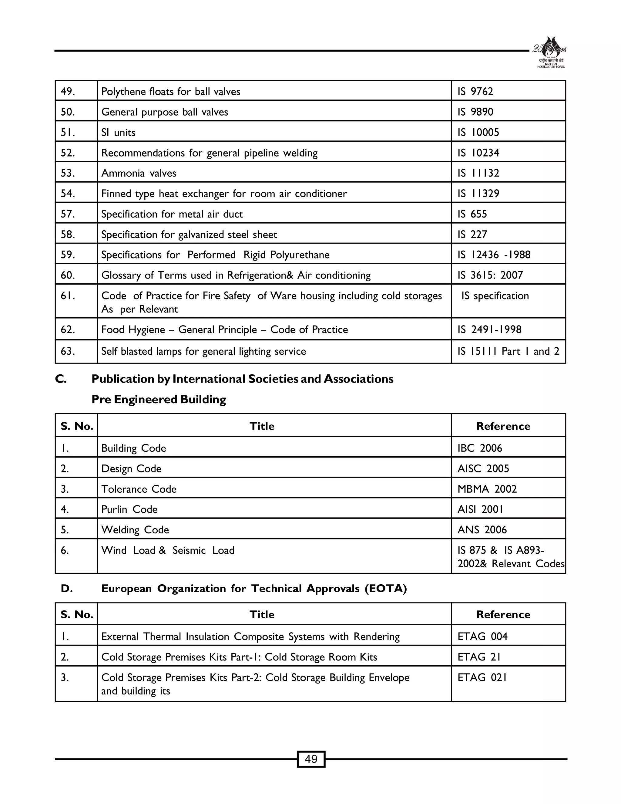 Technical Standard for Cold Storage | PDF