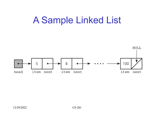 cs201-list-stack-queue.ppt