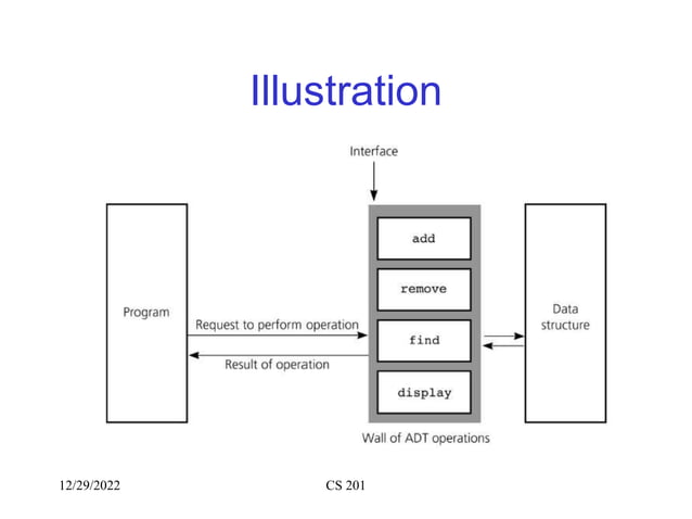 cs201-list-stack-queue.ppt