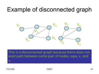 cs201-tree-graph_DATAStructur_Algorithm.ppt