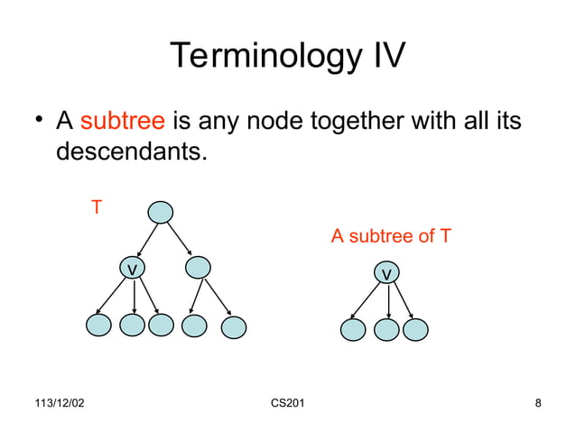cs201-tree-graph_DATAStructur_Algorithm.ppt
