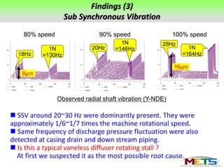 Root cause failure analyses of sub synchroneous vibration in the ...