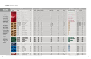CS 2013 Architectural Louver Catalog | PDF