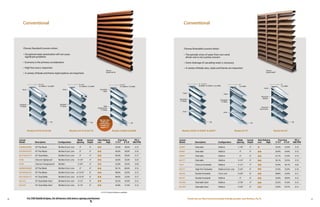 CS 2013 Architectural Louver Catalog | PDF