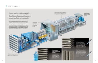 CS 2013 Architectural Louver Catalog | PDF