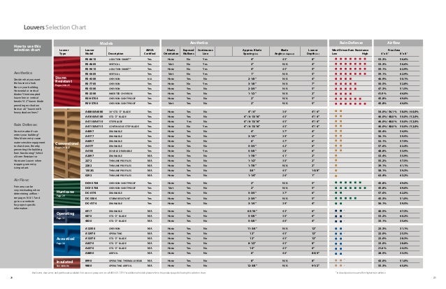 CS 2013 Architectural Louver Catalog