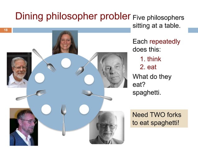 Cs2110concurrency1 Ppt