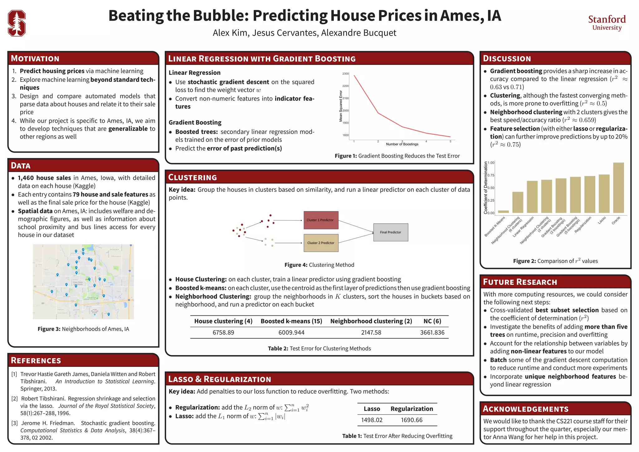 Cs221 poster | PDF