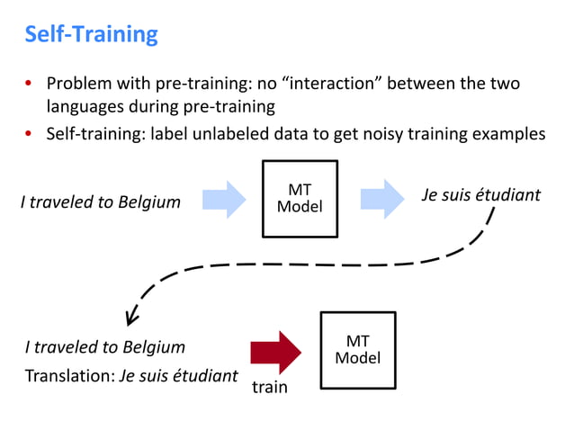 cs224n natural language processing with deep learning cs224n | PDF