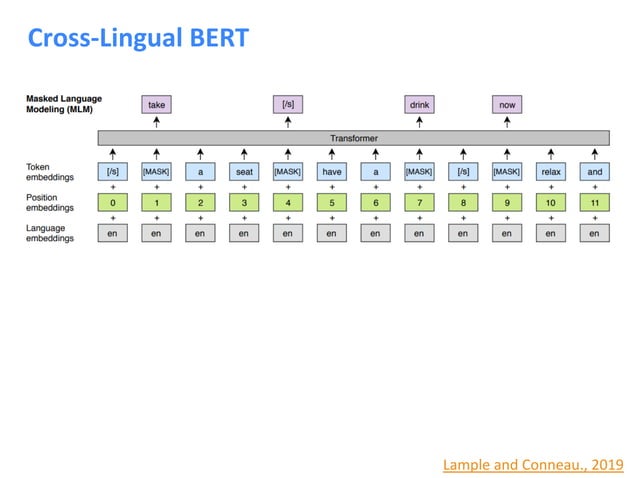 cs224n natural language processing with deep learning cs224n | PDF