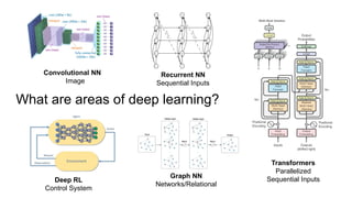 Introduction_to_Deep_learning_Standford_university by Angelica Sun | PPTX