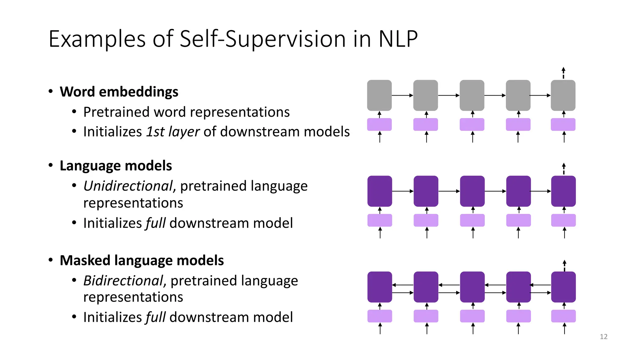 cs229_lecture_slides_selfsupervision_final.pdf
