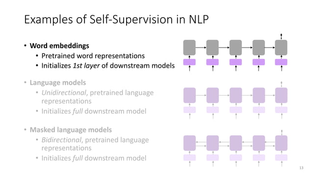 cs229_lecture_slides_selfsupervision_final.pdf