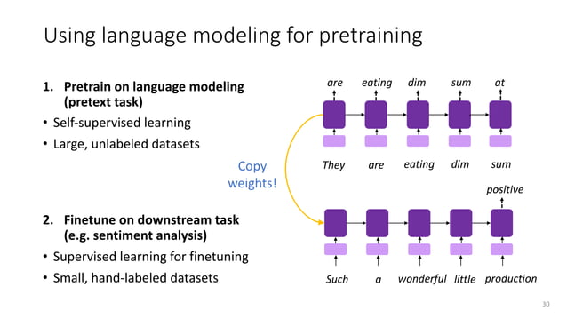 cs229_lecture_slides_selfsupervision_final.pdf