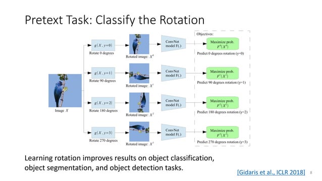 cs229_lecture_slides_selfsupervision_final.pdf