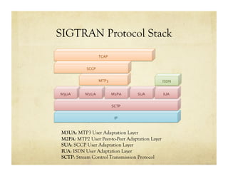 SIGTRAN - An Introduction | PDF