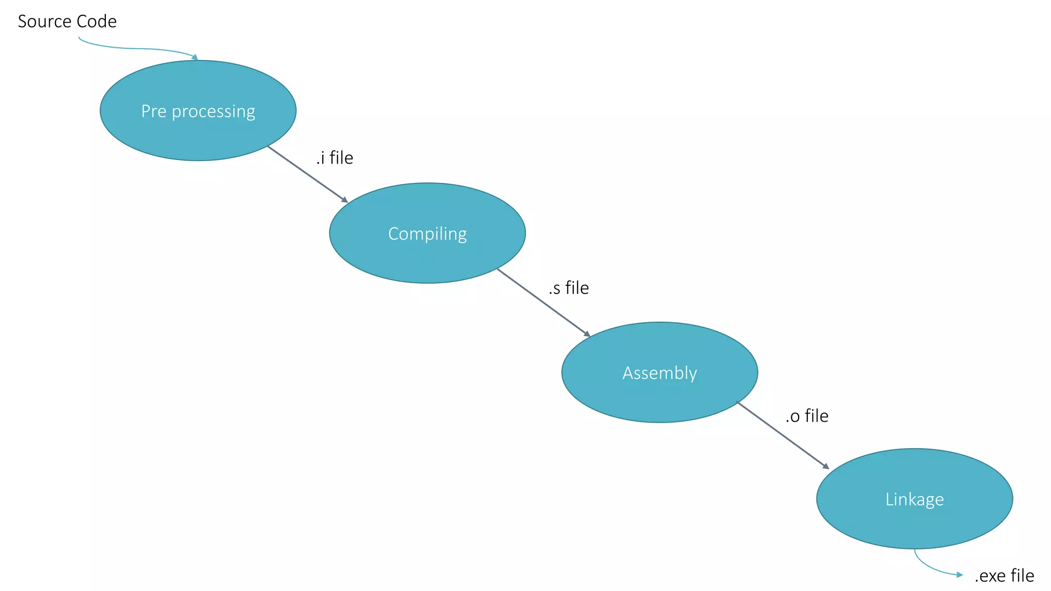 cs262_intro_slides.pptx