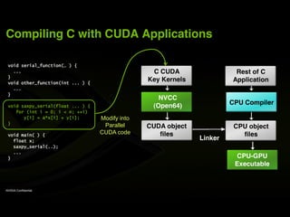 [Harvard CS264] 03 - Introduction to GPU Computing, CUDA Basics | PPT