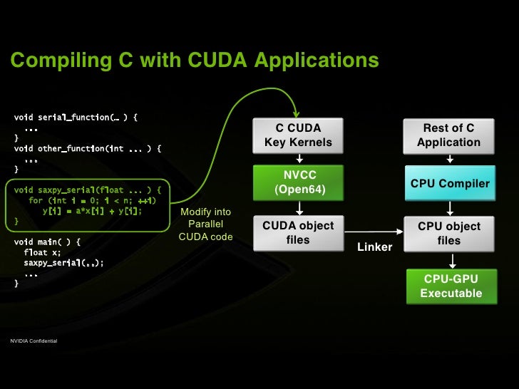 Harvard Cs264 03 Introduction To Gpu Computing Cuda Basics 